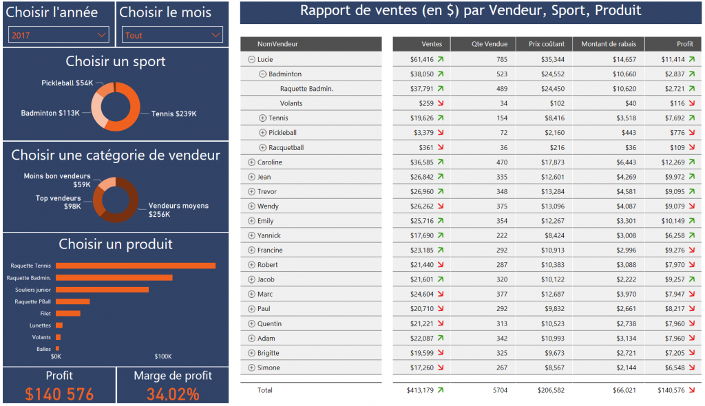 Solutions analytiques adaptées en fonction de vos besoins